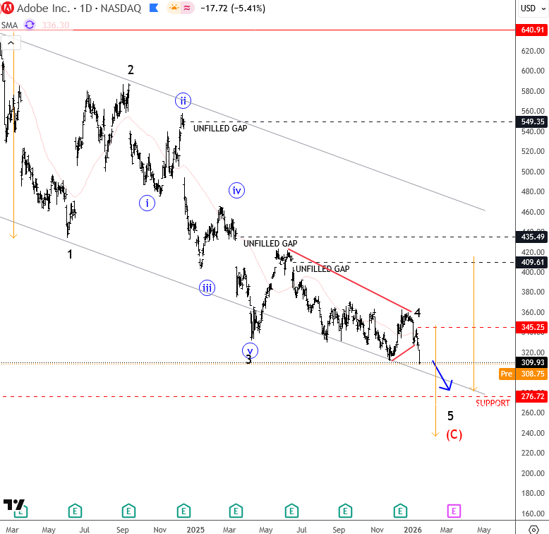 Adobe: Bearish Structure Signals Final Leg Lower - Wavetraders