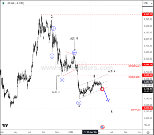 Ethereum Faces More Downside as Wave Five Decline Unfolds - Wavetraders